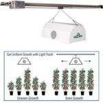 Grow Light Track by Hydrofarm | Planet Natural
